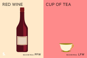 Red Wine vs Cup of Tea