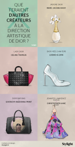 Raf Simons Dior infographie