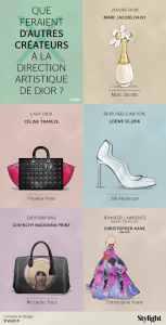 Qui succedera a Raf Simons chez Dior ? Une infographie