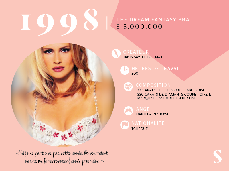Victoria Secret Fantasy bra -Stylight-1998