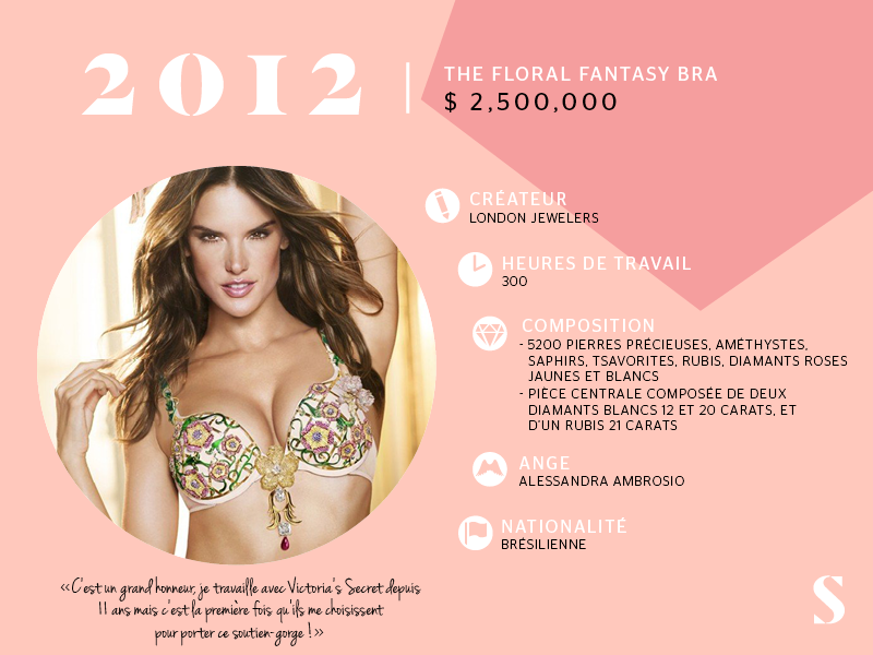 Victoria Secret Fantasy bra -Stylight-Daniaela-Lombroso-2012