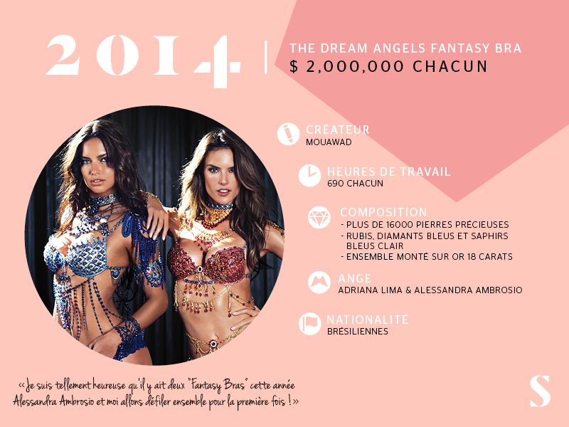 Victoria Secret Fantasy bra -Stylight-adriana lima et daniela lombroso-2014