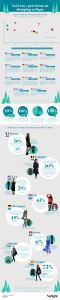 prediction-Noel-shopping-en-ligne-2015-infographie-Stylight
