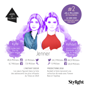 Fashion Frangines soeurs mode Kendall Kylie Jenner -Stylight