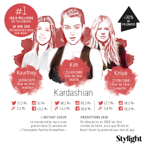 Fashion Frangines soeurs mode Kardashian -Stylight