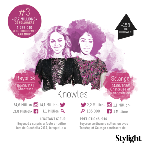 Fashion Frangines soeurs mode Beyonce solange knowles -Stylight