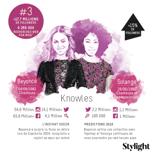 Fashion Frangines soeurs mode Knowles -Stylight