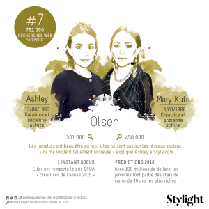 Fashion Frangines soeurs mode Mary Kare et Ashley Olsen -Stylight