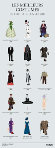 Oscars-les-plus-beaux-costumes-infographie-Stylight