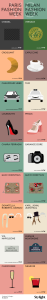 les_fashion_week_de_Paris_vs_Milan-la_plus_chic-Stylight-Infographic-small