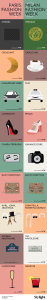 les_fashion_week_de_Paris_vs_Milan-la_plus_trendy-Stylight-Infographie-page