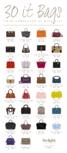 La it-bags wish liste -les plus emblmatiques -Stylight-infographie