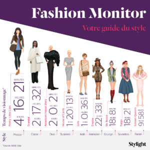 fashion-monitor-guide-du-style-en-series-stylight