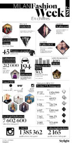 stylight-fashion-week-de-milan-en-chiffres-cles-infographie
