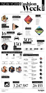 stylight-la-fashion-week-de-new-york-en-chiffres-infographie