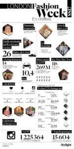 stylight-la-fashion-week-en-chiffres-londres-infographie-fr