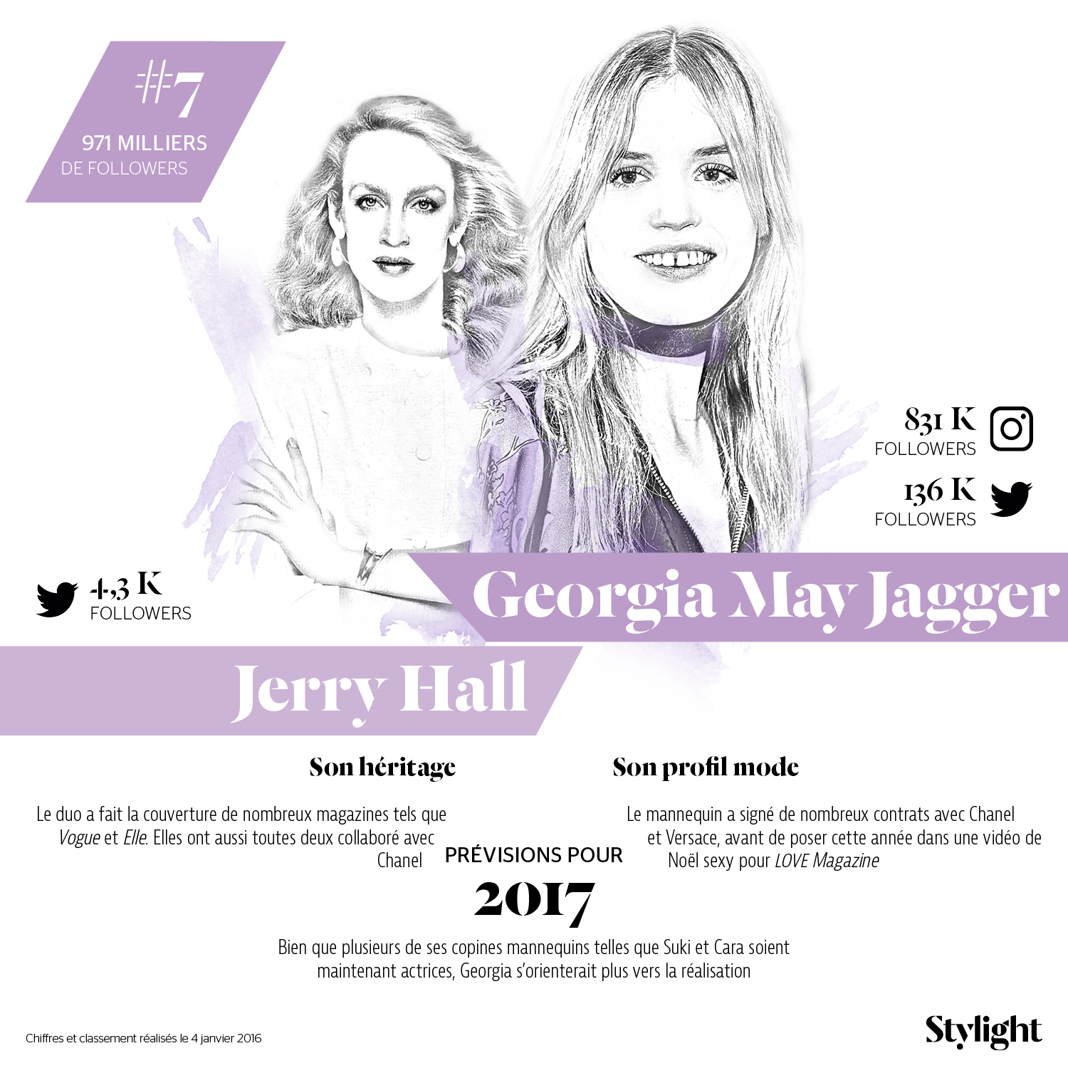 georgia-may-jagger-et-jerry-hall-mere-filles-les-plus-influentes-stylight