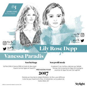 lily-rose-depp-et-vanessa-paradis-mere-filles-les-plus-influentes-stylight