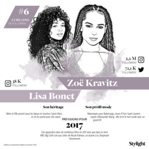 lisa-bonet-et-zoe-kravitz-mere-filles-les-plus-influentes-stylight
