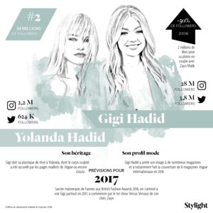 yolanda-foster-et-gigi-hadid-mere-filles-les-plus-influentes-stylight