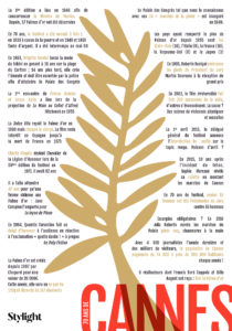 70 ans de Cannes -infographie par Stylight