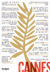 70 ans de festival de Cannes - infographie -Stylight