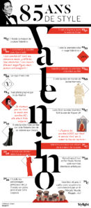 Valentino_85 ans de Style_infographie_Stylight
