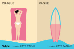 Cote d Azur VS Cote Basque - Stylight -Drague plage